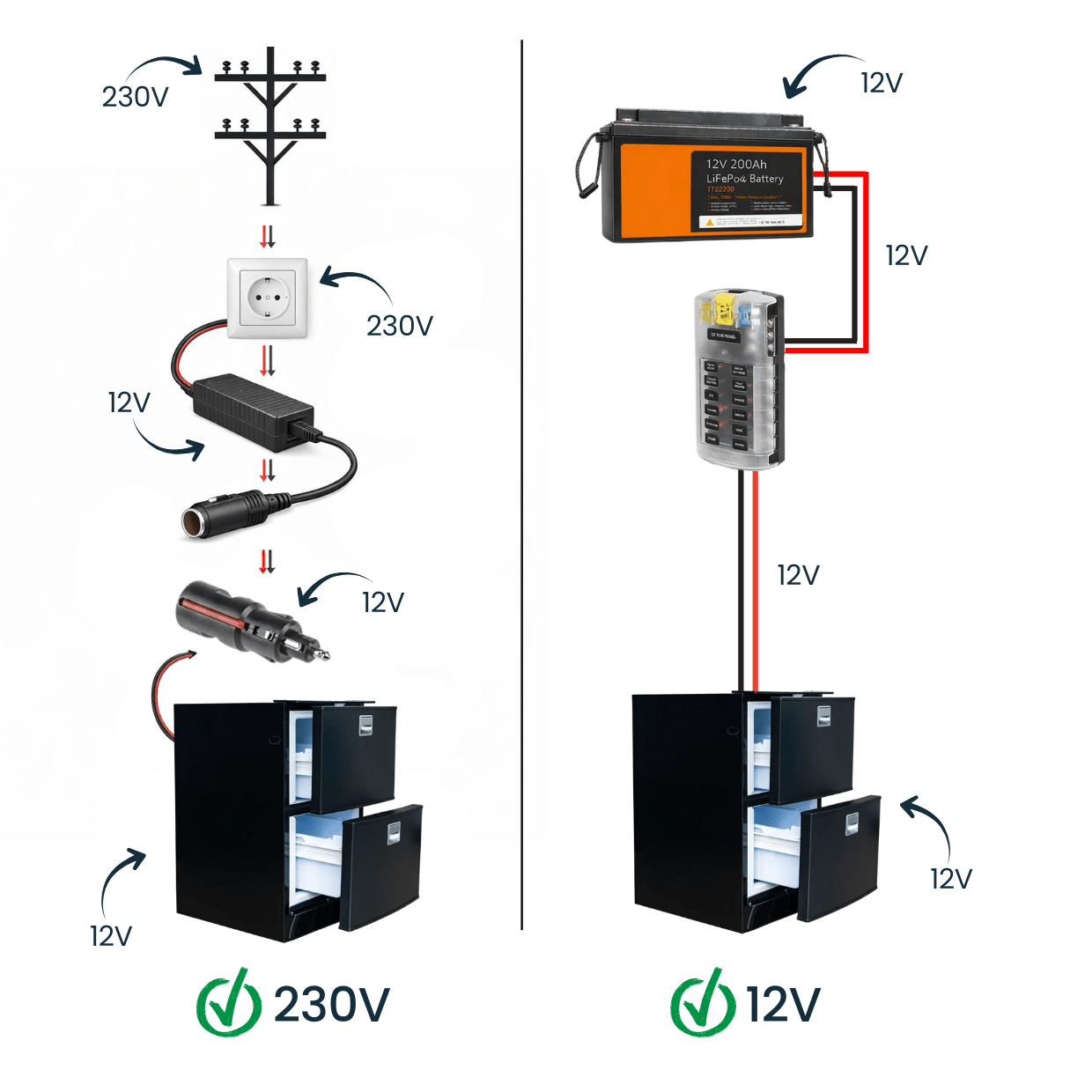 12V Compression Fridge with Drawers for Motorhome - VANCOOL 70
