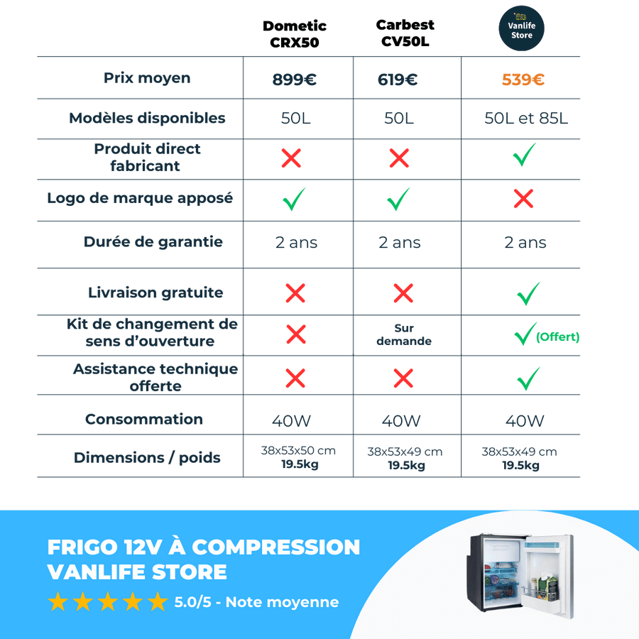 Promo - Frigo à compression 12V - Spécial camping-car et vans aménagés
